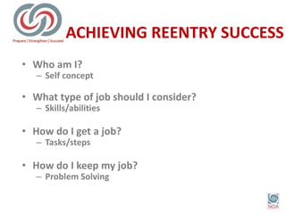Achieving reentry success.ppt