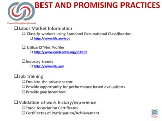 Achieving reentry success.ppt