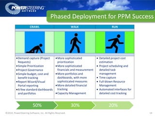 Achieving Breakthrough Results With PPM Tools | PPTX