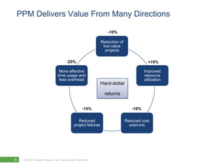 Achieving Breakthrough Results With PPM Tools | PPT