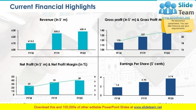 Achieving Sales Target Editable Column Chart Powerpoint Guide Data Driven Editable Column