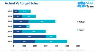 Achieving Sales Target Powerpoint Presentation Slides | PDF