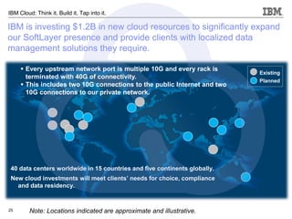 Achieving Scalability and speed with IBM Solutions - IaaS Softlayer | PPT