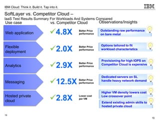 Achieving scalability & speed with IaaS | PPT