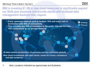 Achieving scalability & speed with IaaS | PPT