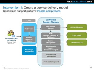 Achieving “services” business process excellence: Metrics-driven best ...