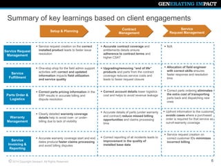 Achieving “services” business process excellence: Metrics-driven best ...