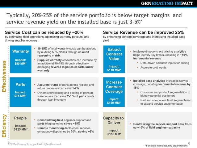 Achieving “services” business process excellence: Metrics-driven best ...