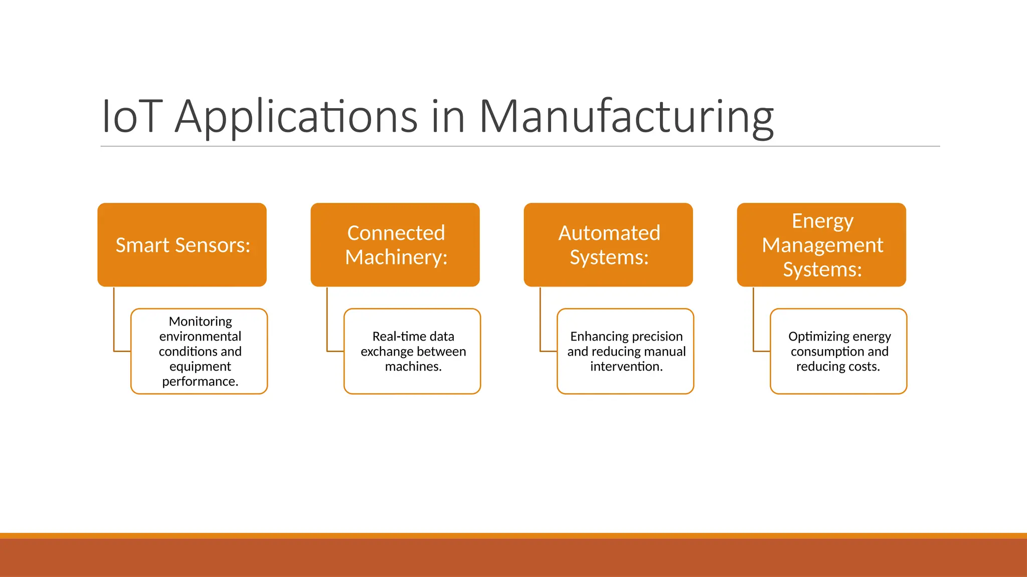 Achieving Sustainable Manufacturing with IoT Technology | PPTX