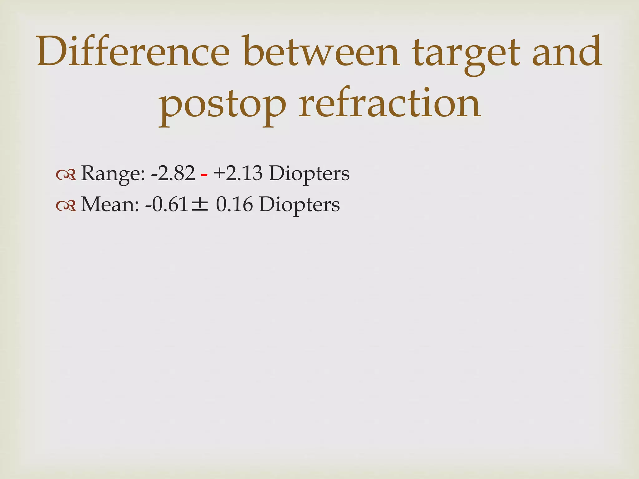 Achieving target refraction after cataract surgery | PPTX