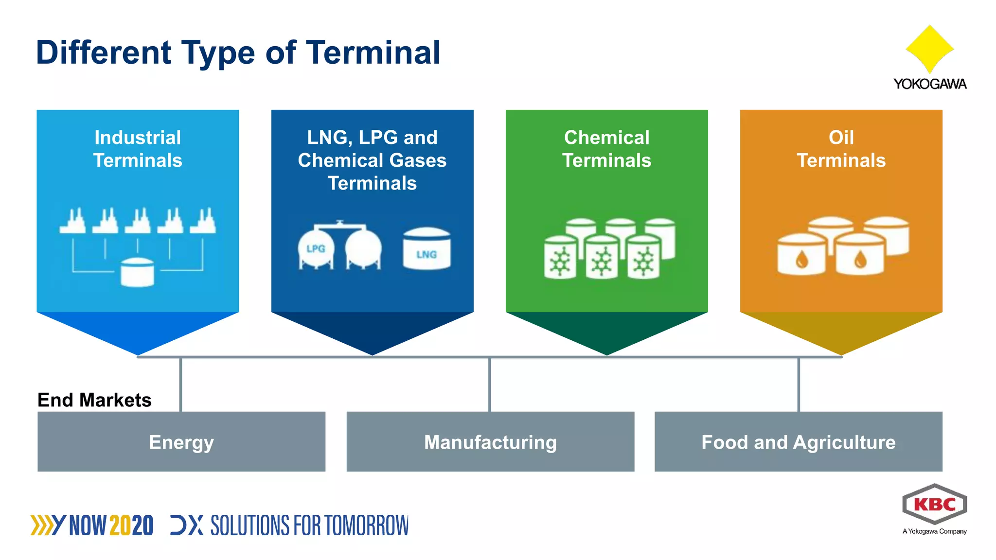 Achieving the Autonomous Terminal | PPT