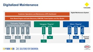 Achieving the Autonomous Terminal | PPT