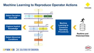 Achieving the Autonomous Terminal | PPT