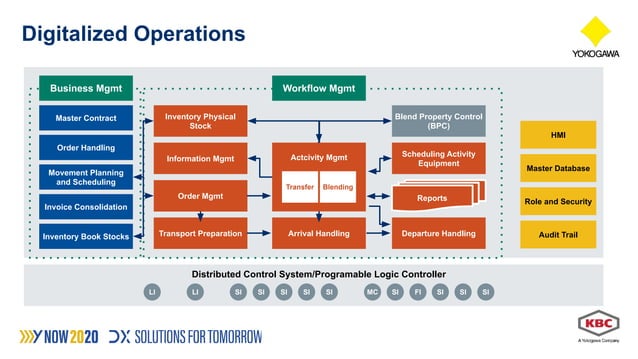Achieving the Autonomous Terminal | PPT