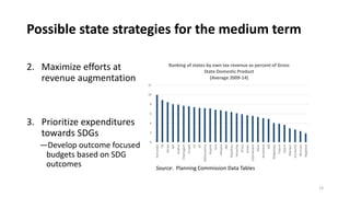 Achieving the SDGs in India: Ensuring no state falls behind | PPT