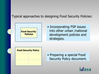 Achieving Urban Food Security Policy Issues | PPT