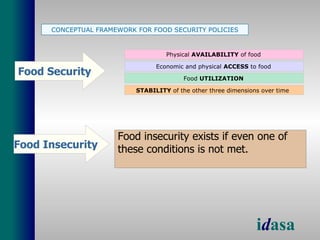 Achieving Urban Food Security Policy Issues | PPT