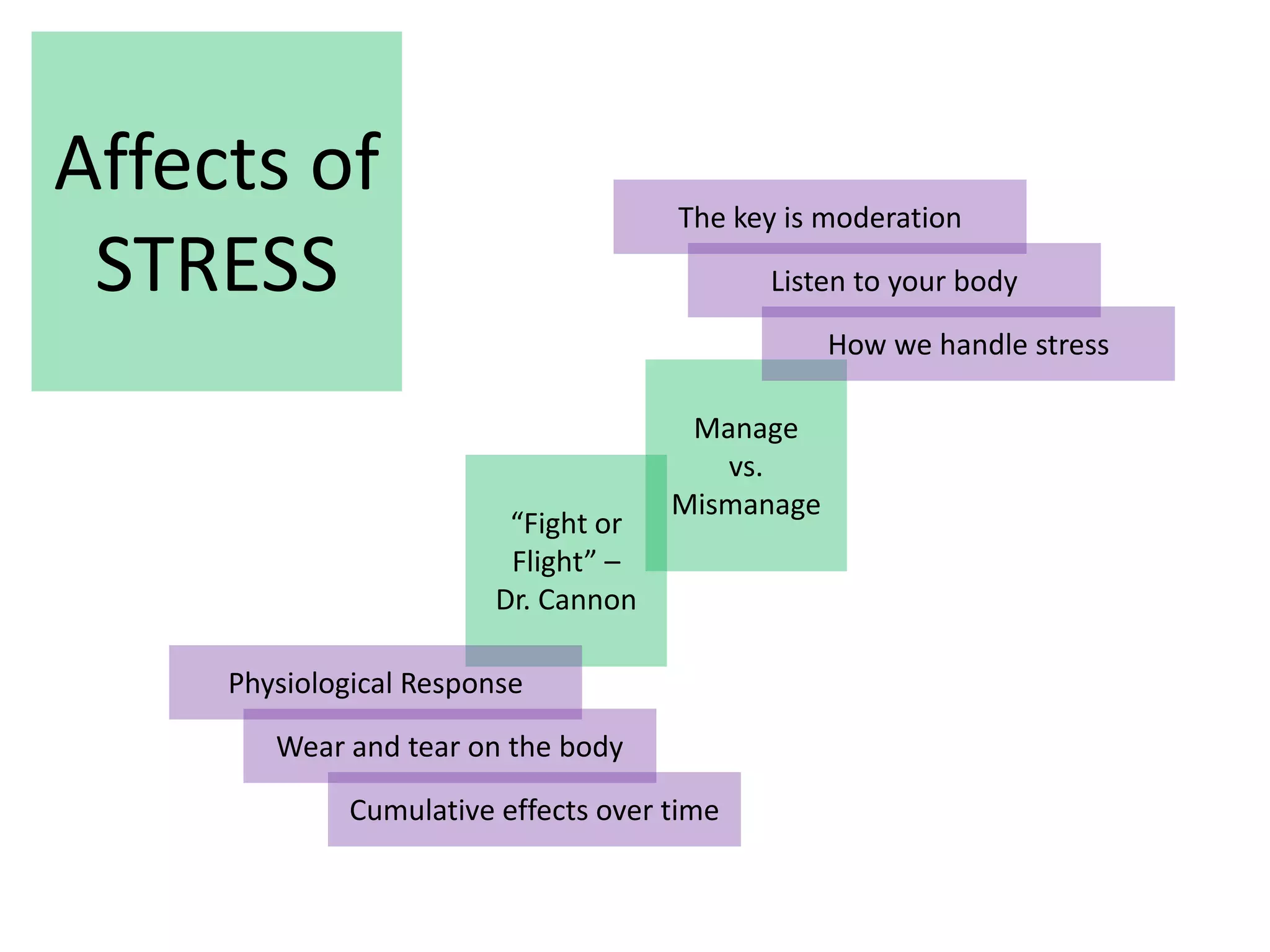 Achieving with stress | PDF