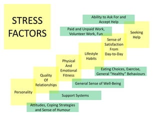 Achieving with stress | PDF