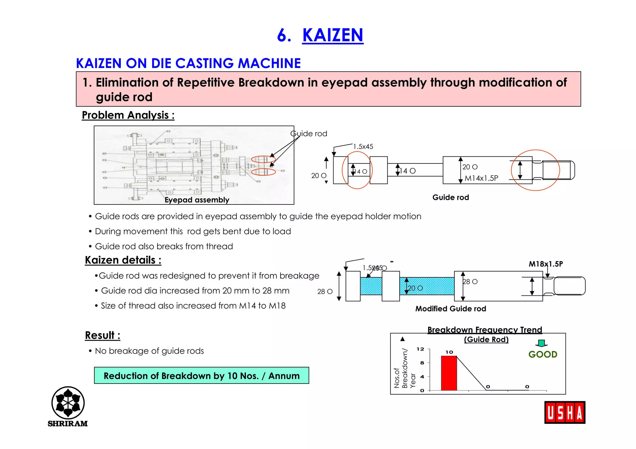 Achieving zero breakdown | PDF