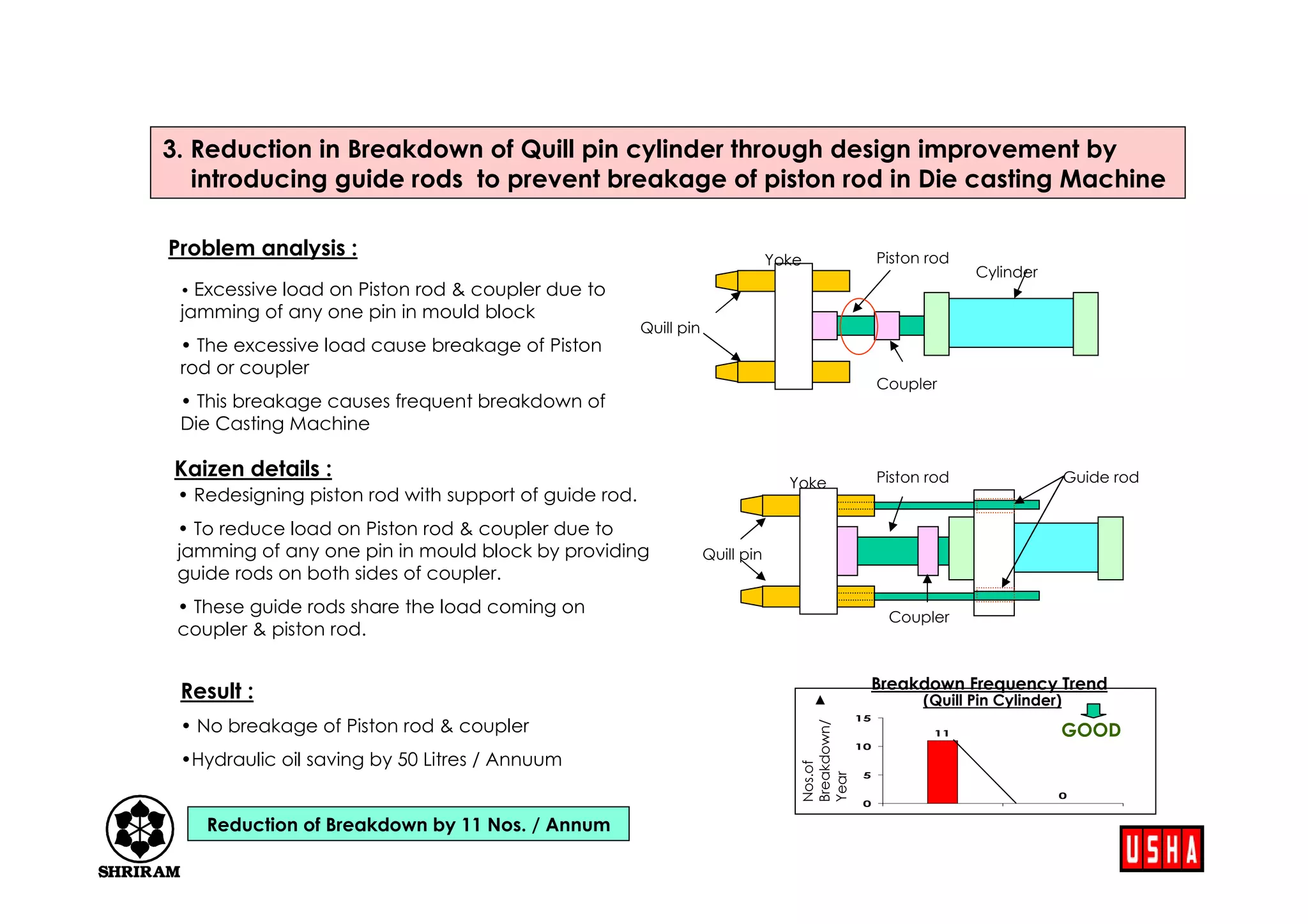 Achieving zero breakdown | PDF