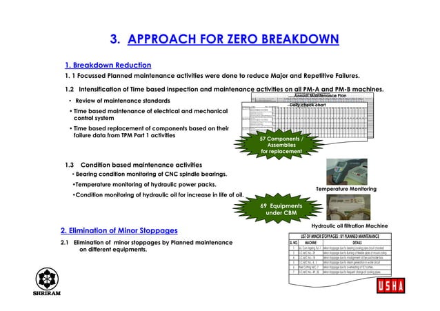 Achieving zero breakdown | PDF
