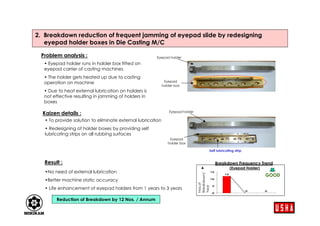 Achieving zero breakdown | PDF