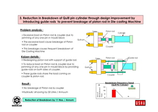 Achieving zero breakdown | PDF