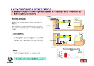 Achieving zero breakdown | PDF