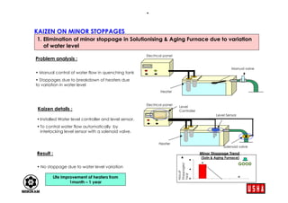 Achieving zero breakdown | PDF