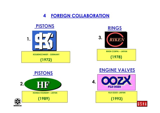 Achieving zero breakdown | PDF