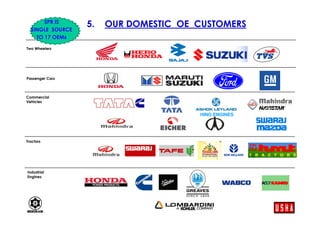 Achieving zero breakdown | PDF