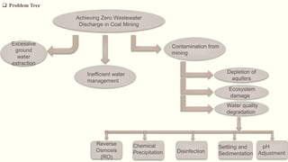 Achieving Zero Wastewater Discharge in Coal Mining 17.pptx