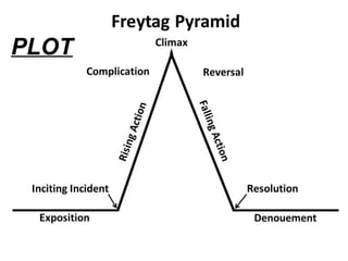 A child of sorrow by zoilo galang | PPT