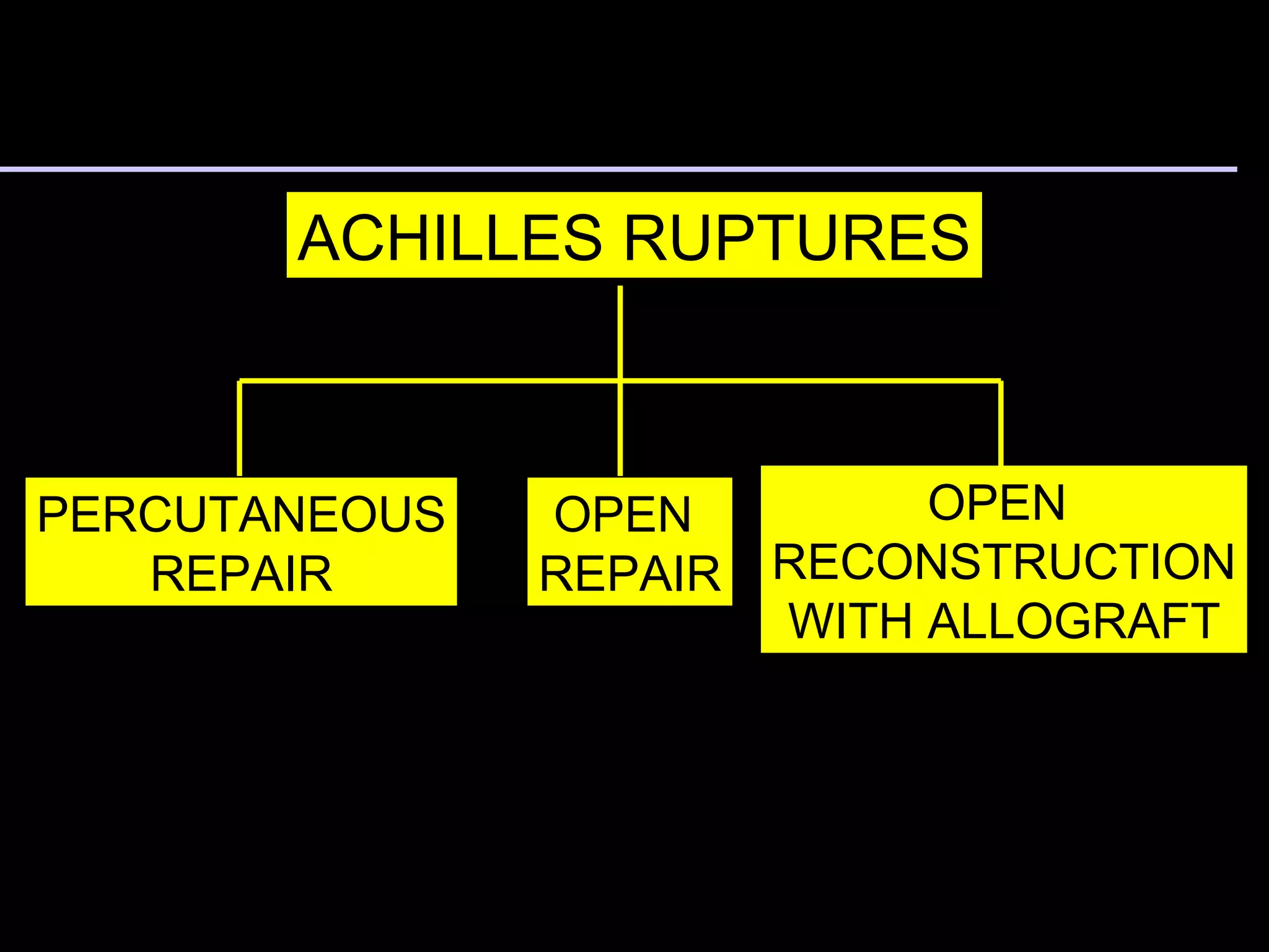 Achilles tendon repair | PPT