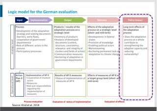 Presentation - Measuring progress in implementing national adaptation ...