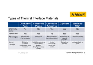 Achim_Wiessler_Polytec_E-Mobility_2019.pdf