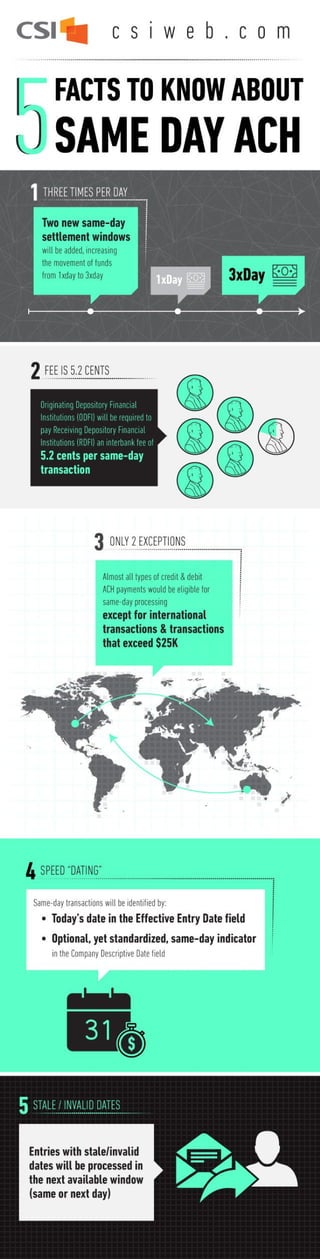 5 Facts to Know About Same Day ACH | PDF