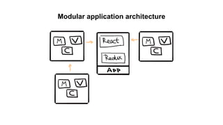 Module Architecture of React-Redux Applications | PPT