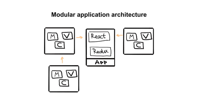 Module Architecture Of React Redux Applications Ppt