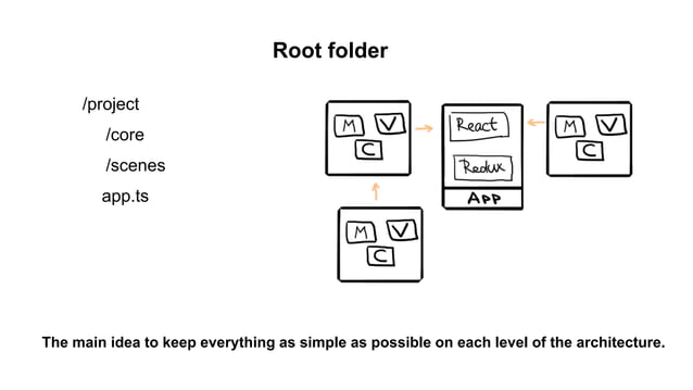 Module Architecture of React-Redux Applications | PPT