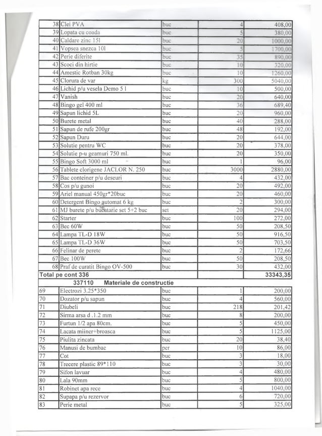 Achizitionare bunuri materiale | PDF