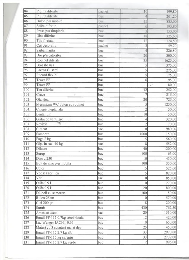Achizitionare bunuri materiale | PDF