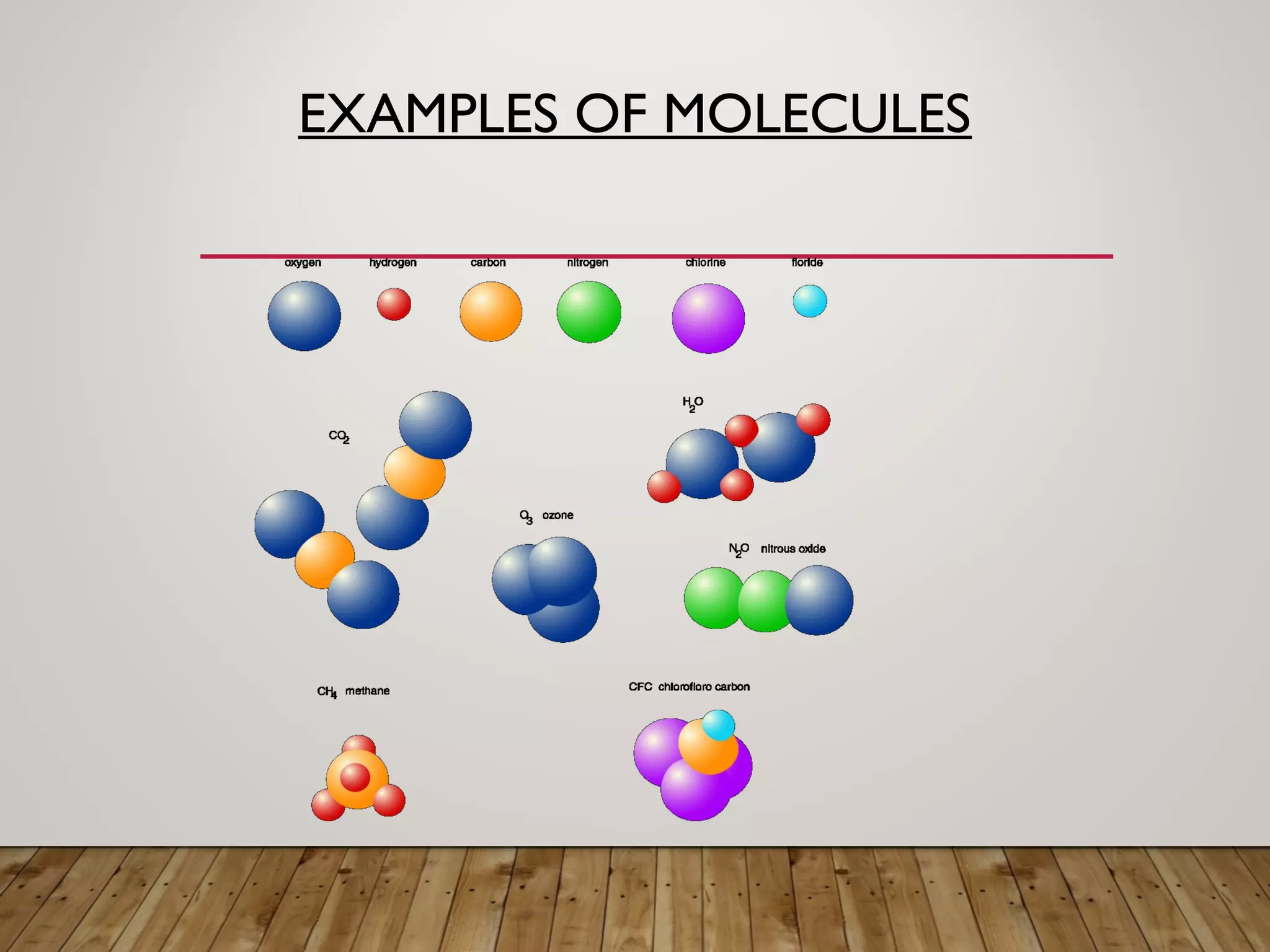 Atoms and molecules | PPT