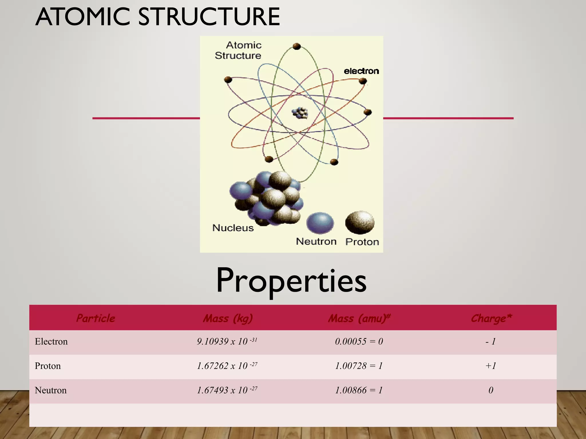 Atoms and molecules | PPT