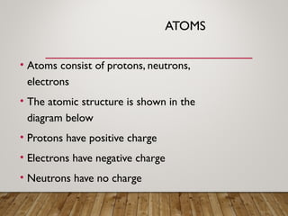 Atoms and molecules | PPT