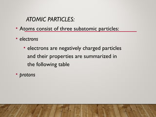 Atoms and molecules | PPT