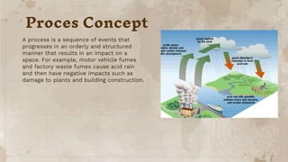 Achmad Rizky Surya K_Geographic Concepts.pptx