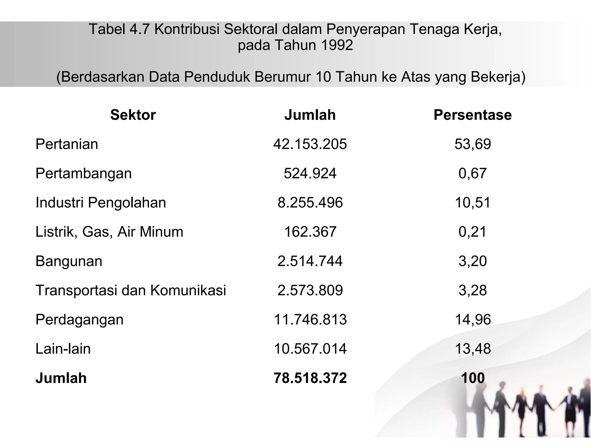 pertumbuhan dan perubahan struktur ekonomi | PPT