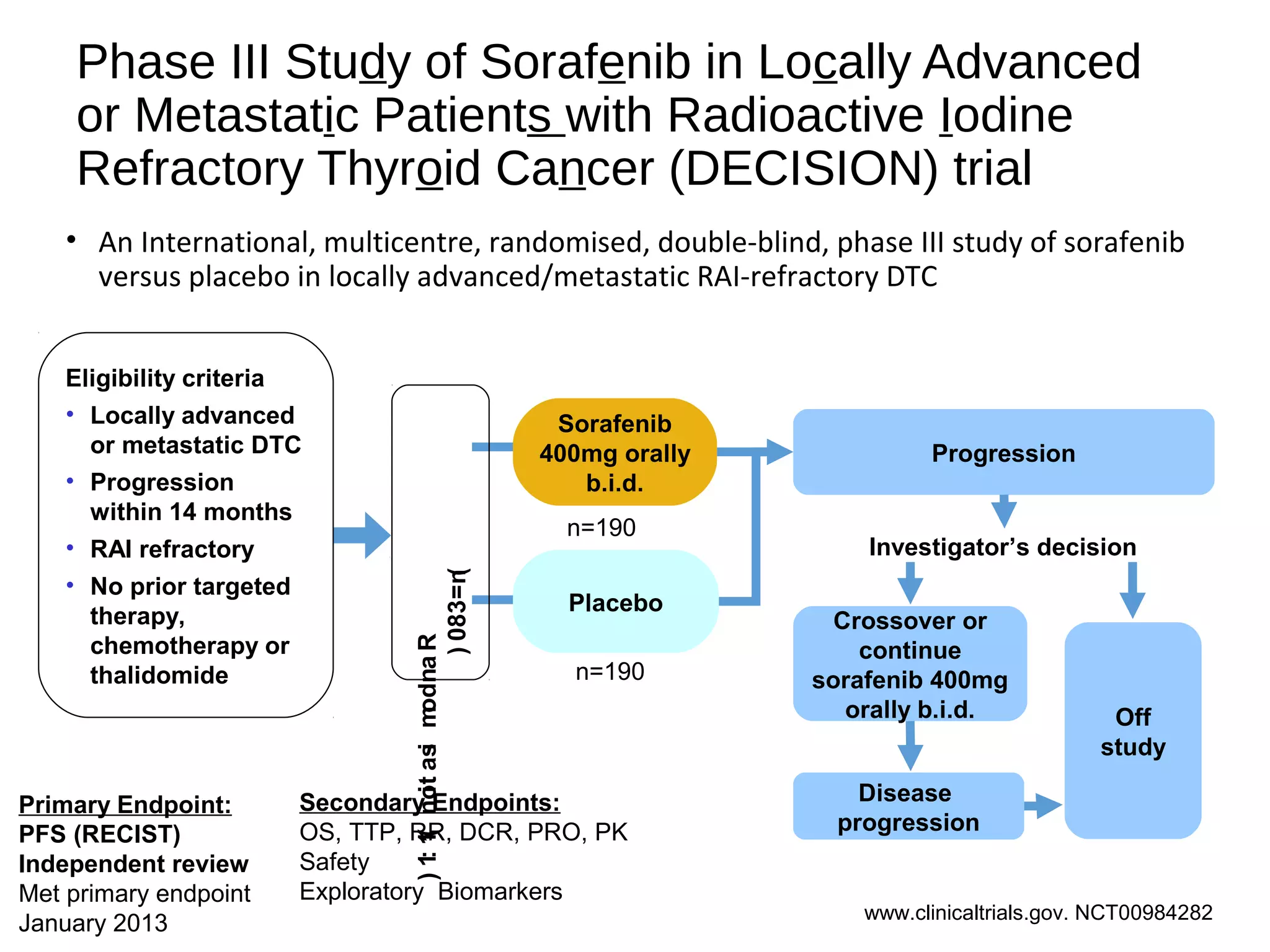 Treatment of radioactive iodine-refractory metastatic differentiated thyroid carcinoma | PPT